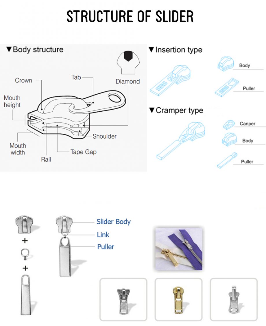 STRUCTURE OF SLIDER - LADOVIE